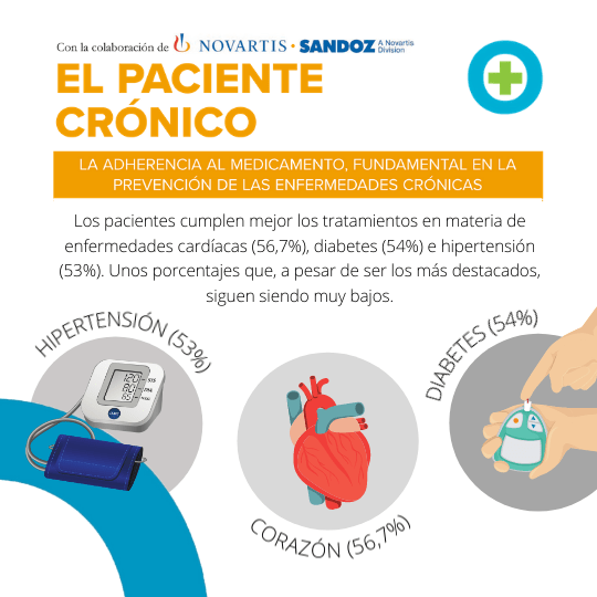 El paciente crónico con enfermedad cardiovascular